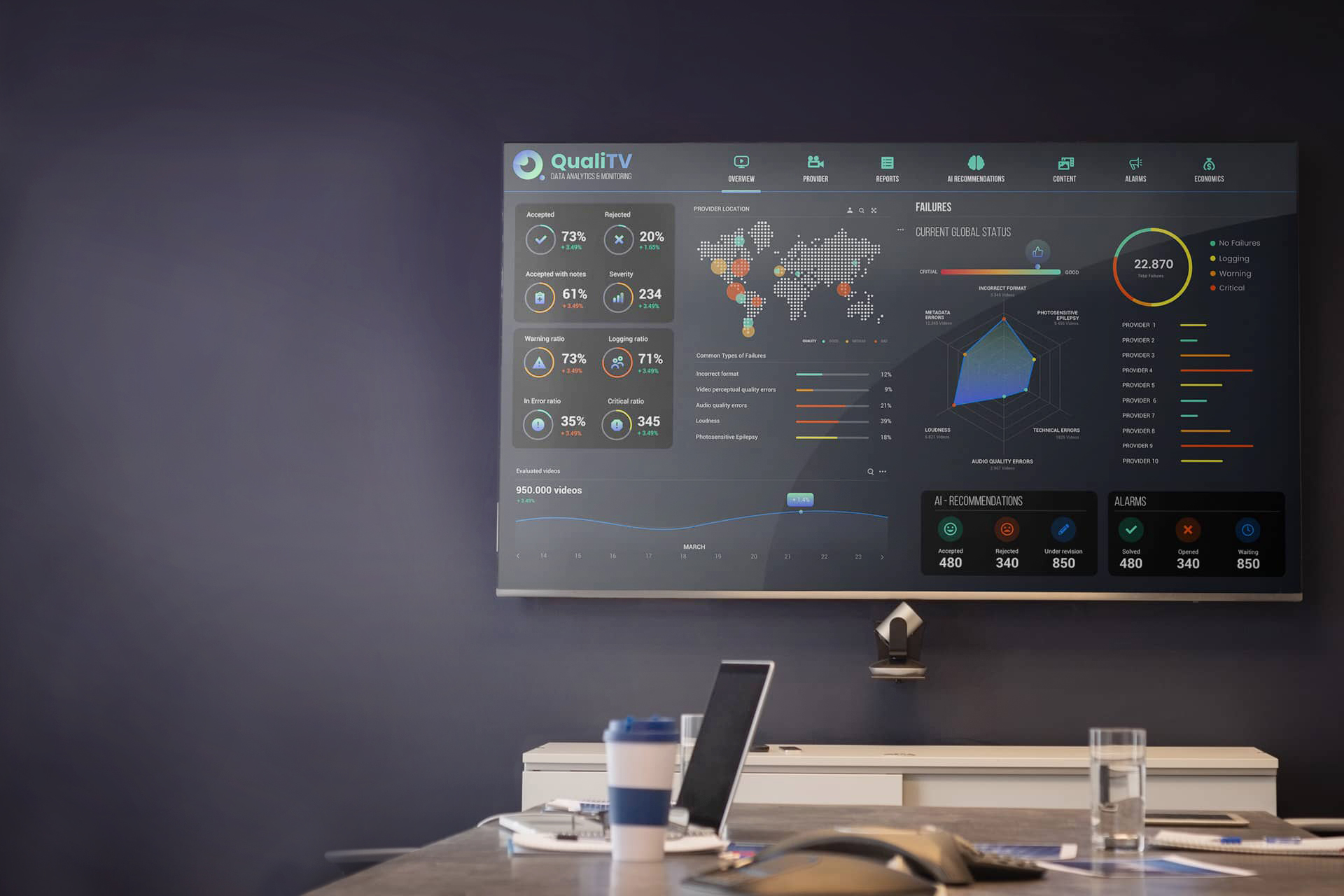 Tyris TV | Business Intelligence modules for media